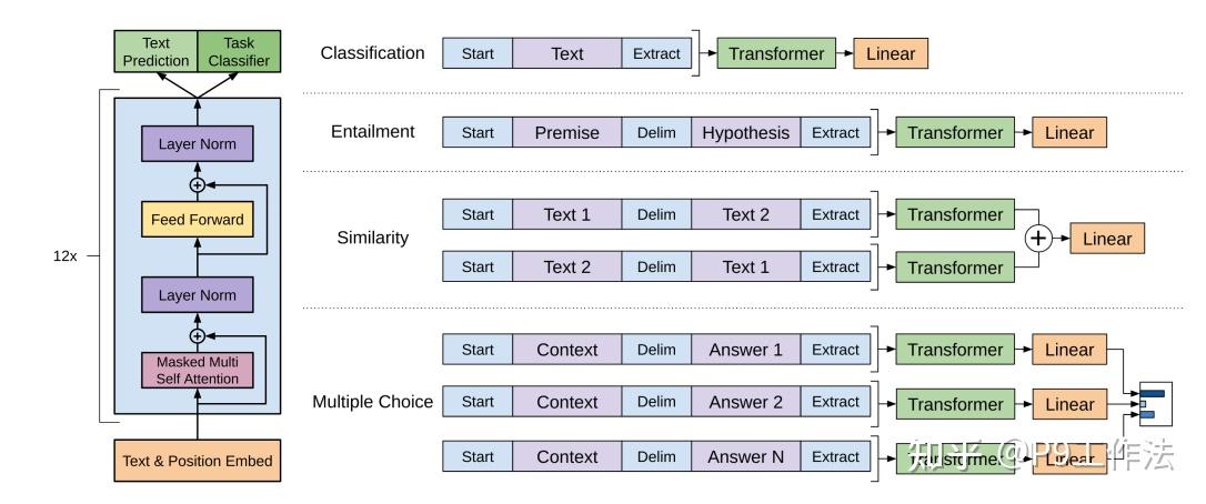 一文搞懂GPT模型 - 知乎