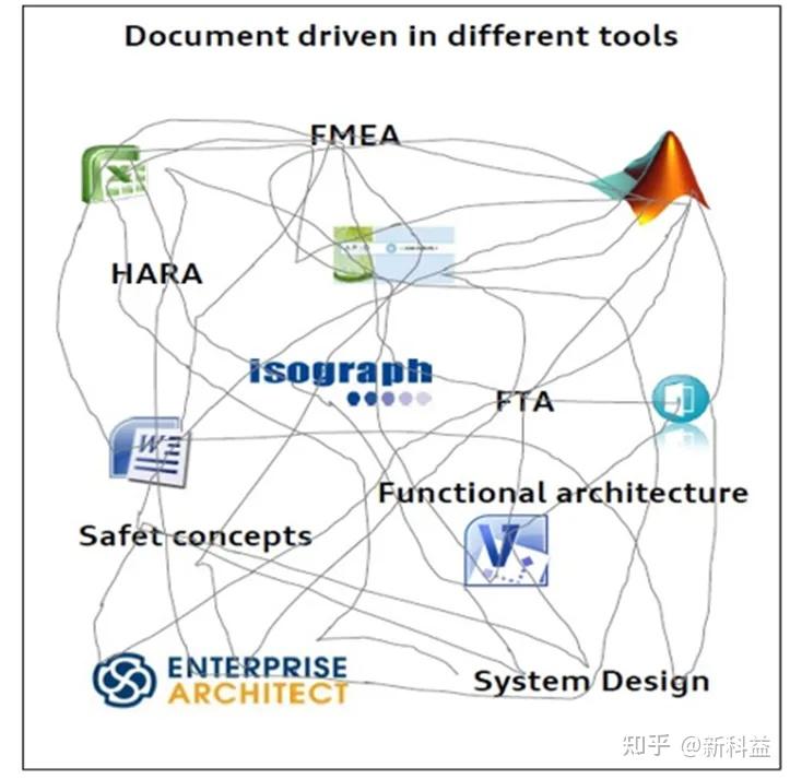 Ansys Medini：打造车规级功能安全与信息安全解决方案，助力研发降本增效 - 知乎