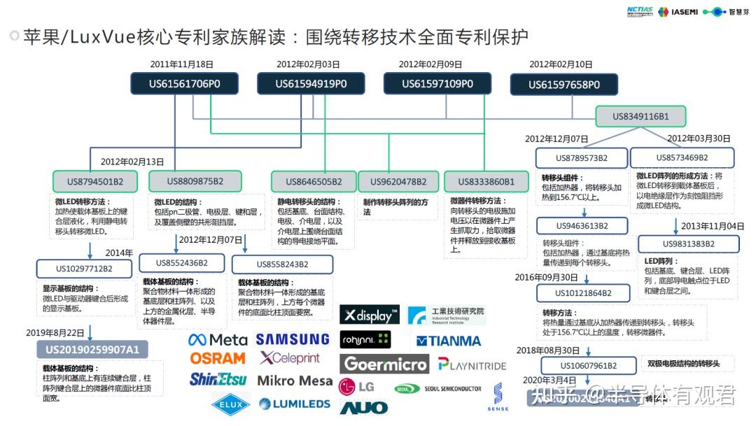 苹果将于 2025 年推出 Apple Watch Ultra 智能手表，你对此有何期待？ - 知乎