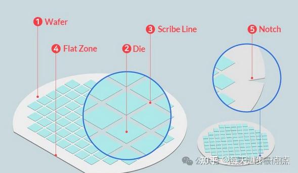 技术调研-处理器芯片中经常提到的CPU Die到底是什么 - 知乎