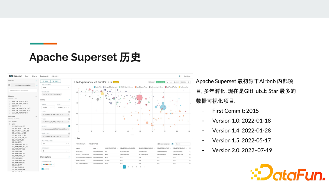 从探索式数据分析到现代 BI 仪表盘：Superset 2.0 - 知乎