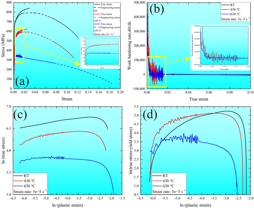 采用EBSD技术系统研究MarBN钢在室温及高温下的拉伸变形行为 - 知乎