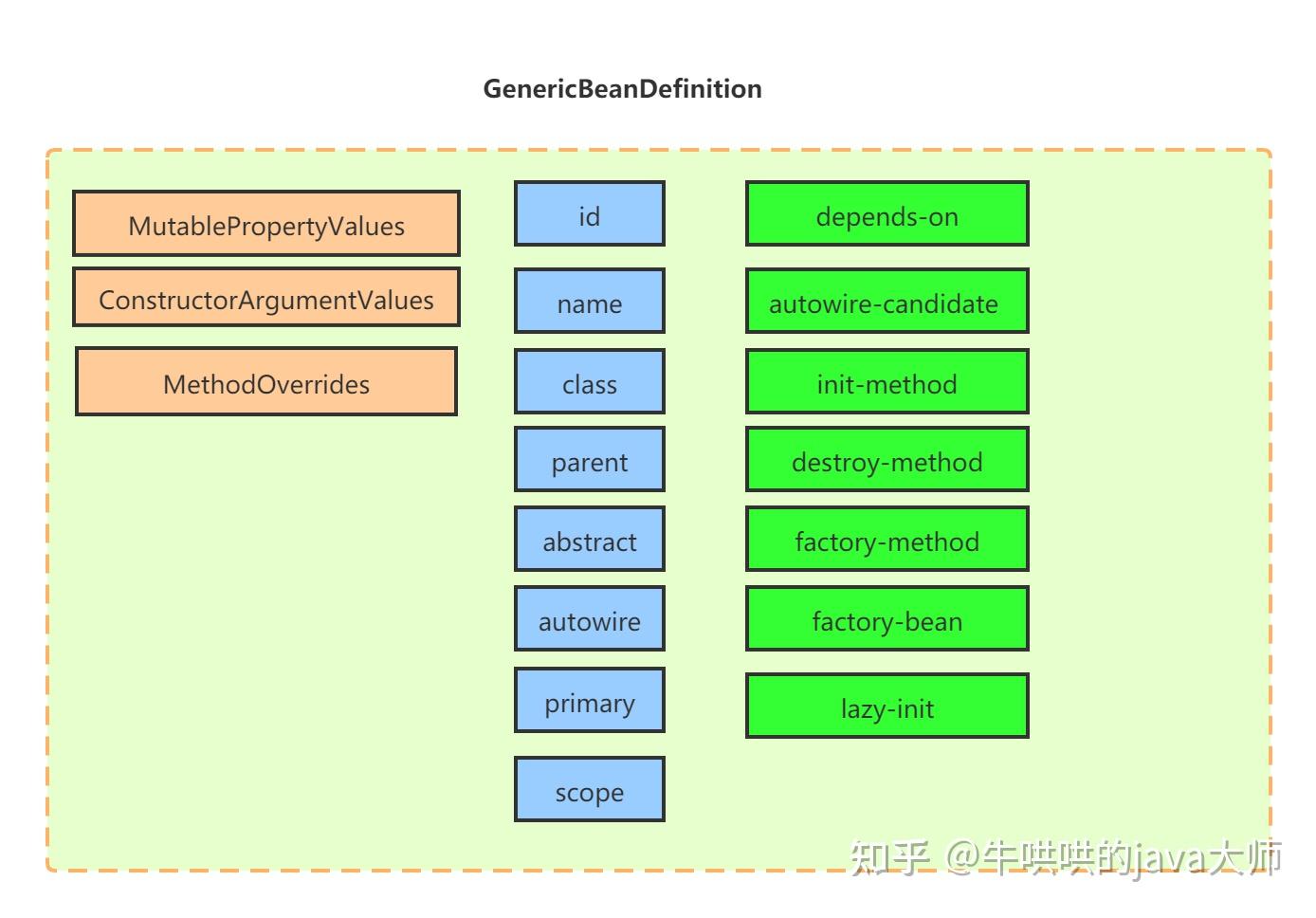 腾讯T6！万字长文体系化讲解Spring源码，码农：太透彻了，学会了 - 知乎