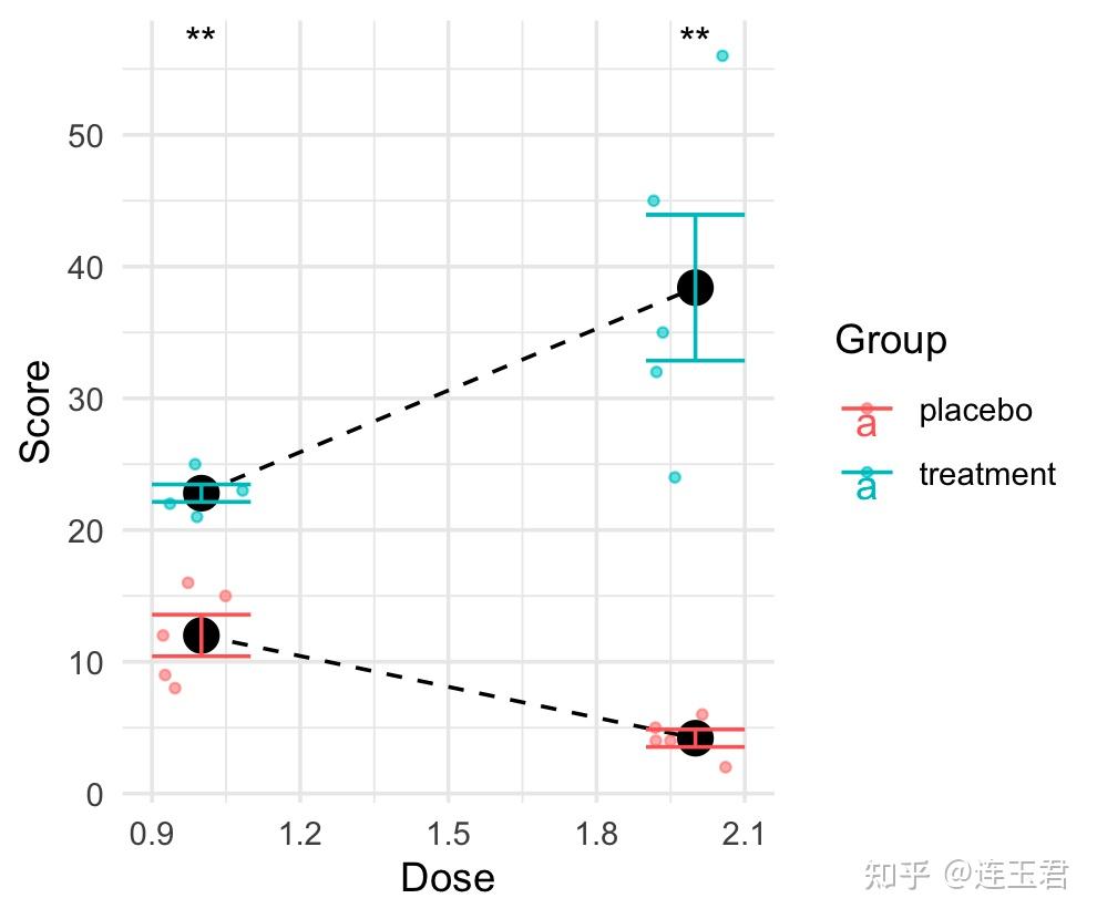 tidyplots：跟 ggplot2 说再见吧！ - 知乎