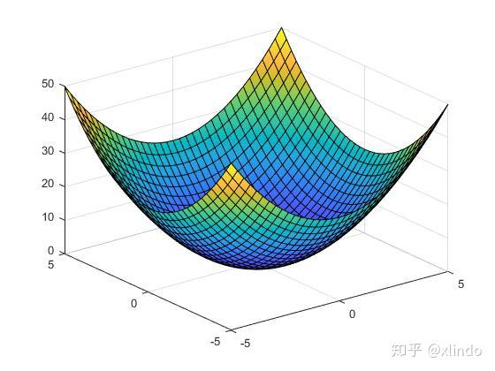 MATLAB-Symbolic Math Toolbox 符号计算 - 知乎