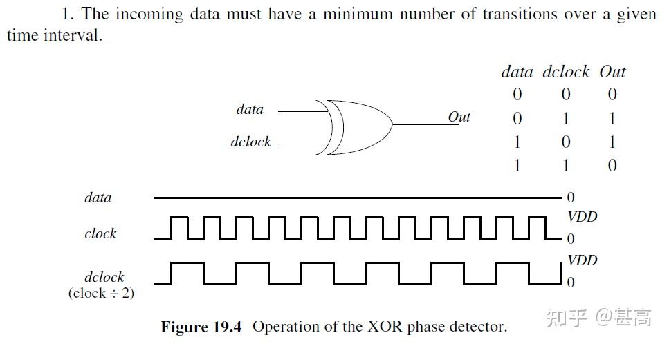 Chapter 19 Digital Phase-Locked Loops - 知乎