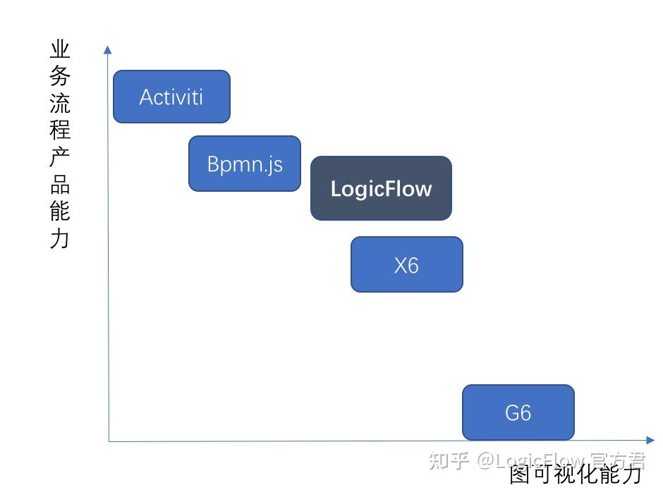 滴滴开源 LogicFlow：专注流程可视化的前端框架 - 知乎