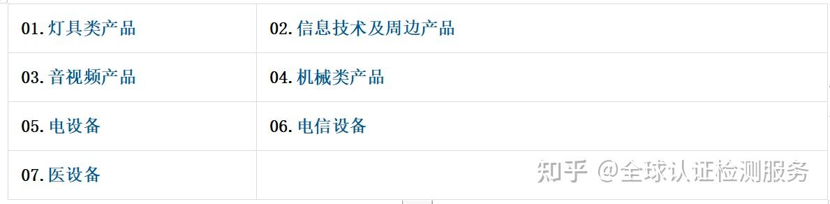 什么是ISED认证？ - 知乎