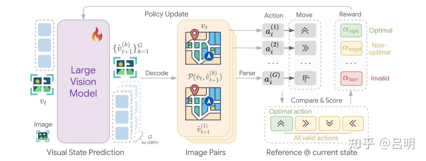 Thinking with Multimodal：开启视觉深度推理与多模态认知的新范式 - 知乎