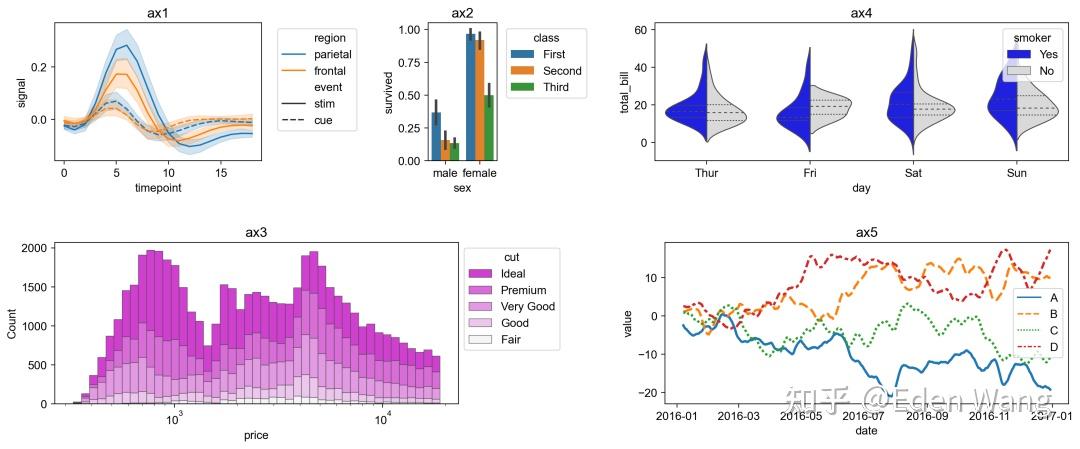 patchworklib，一款强大的 Python 库！ - 知乎