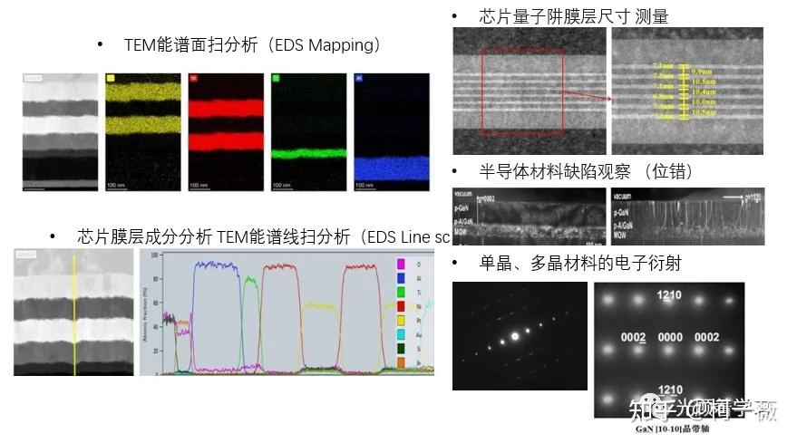 SPM / SEM / TEM / FIB这四种显微镜的区别是什么？ - 知乎