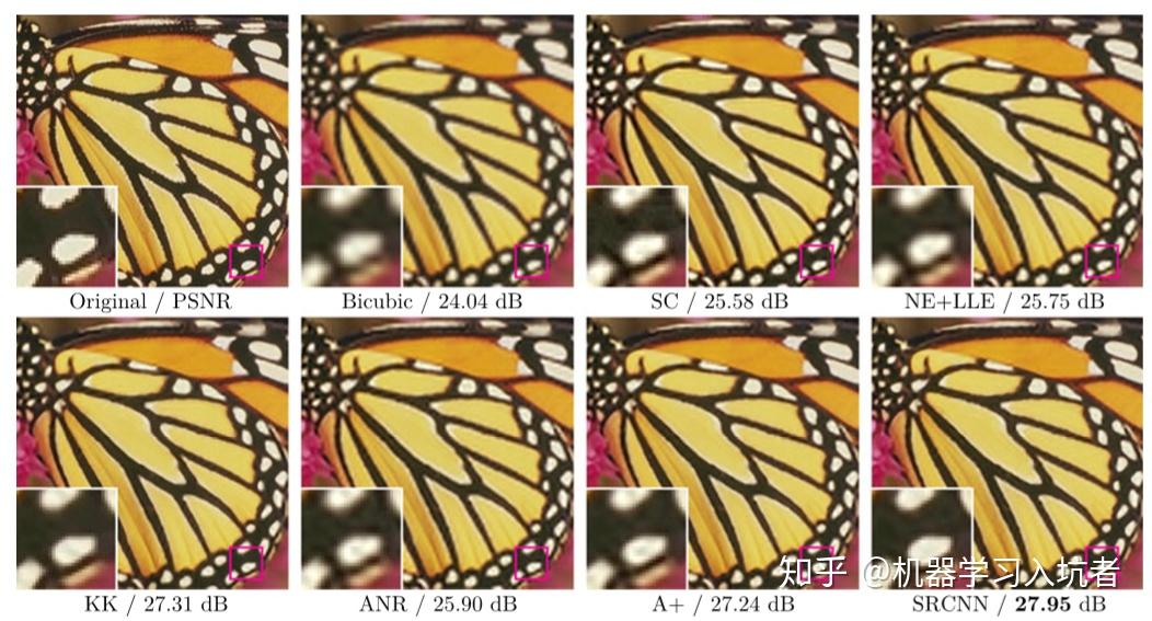 深度学习图像超分辨率开山之作SRCNN（一）原理分析 - 知乎