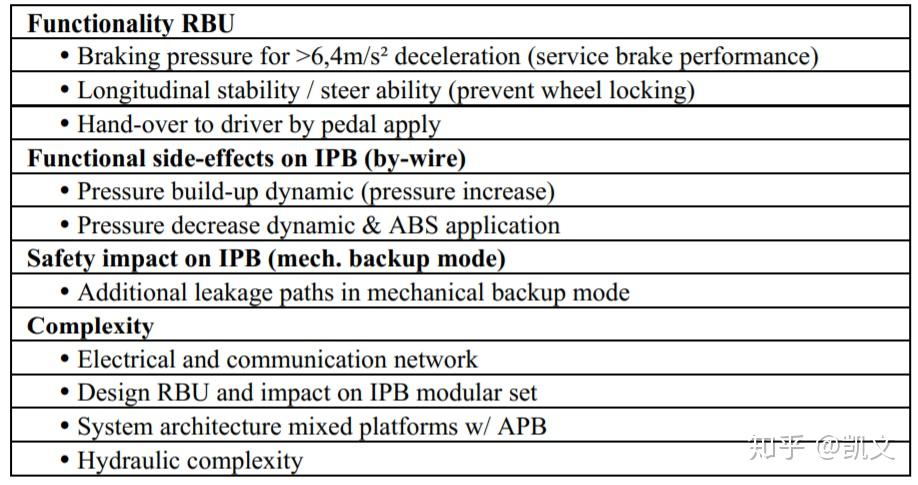 04-电控制动-博世IPB (Integrated Power Brake)应用于自动驾驶(下) - 知乎