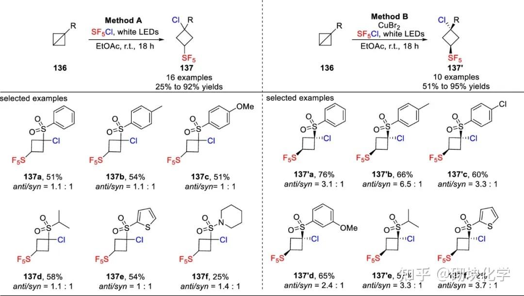 综述｜五氟硫基的合成策略：直接法 vs 间接法 - 知乎