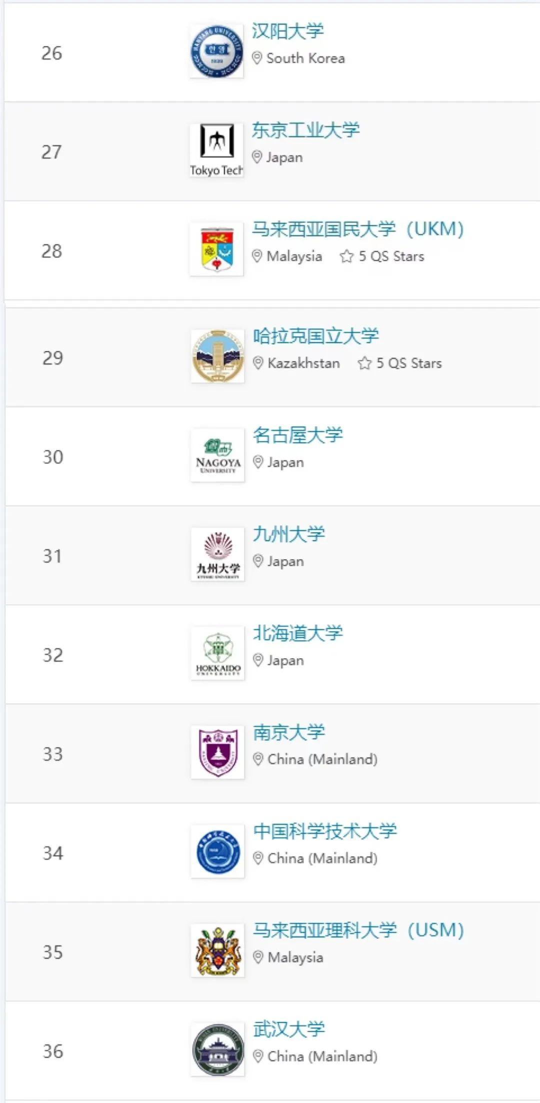 QS2024亚洲大学排行榜发布！中国192所大学在榜 - 知乎