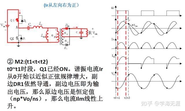 这么完整的LLC原理讲解，不分享出来可惜了！ - 知乎