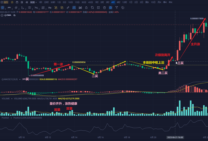 【薇宝缠论细读】教你炒股票29课（回复7），用MACD判断就足够了 - 知乎