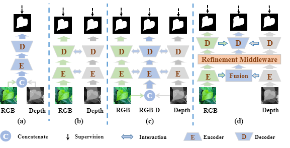 CIR-Net: Cross-modality Interaction and Refinement for RGB-D Salient Object Detection - 知乎