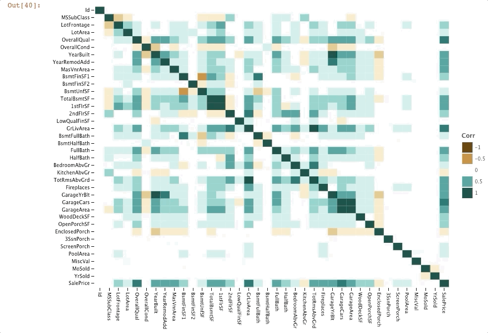PyCharm母公司JetBrains出品，一款类似ggplot2的python可视化工具！！ - 知乎