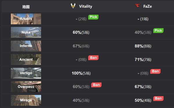 EPL S17:逆转局势，小蜜蜂Vitality1-14翻盘，战胜2-0 FaZe - 知乎