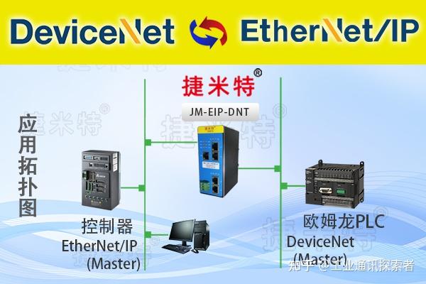 DeviceNet 通讯协议深度解析：网关模块的关键作用 - 知乎
