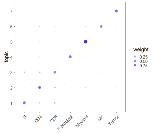 空转 | 我，SPOTlight，用解卷积，解决空间转录组spot注释！ - 知乎