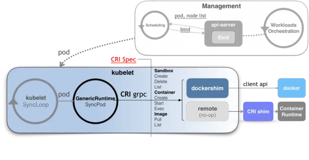 深入理解kubernetes: kubelet - 知乎