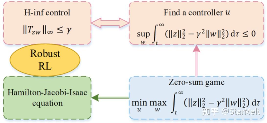 清华大学李升波教授强化学习书籍《Reinforcement Learning for Sequential Decision and Optimal Control》读书笔记U11更多关于强化 ...