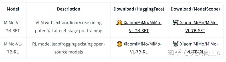 小米llm：MiMo-7B +推理vlm：MiMo-VL基于Qwen2_5_VL的think或no-think - 知乎
