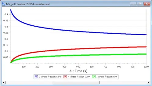 Materials Studio官方教程：Cantera—Reaction Editor（反应编辑器） - 知乎