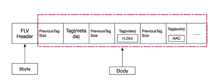 什么是FLV格式？深入分析FLV文件格式 - 知乎