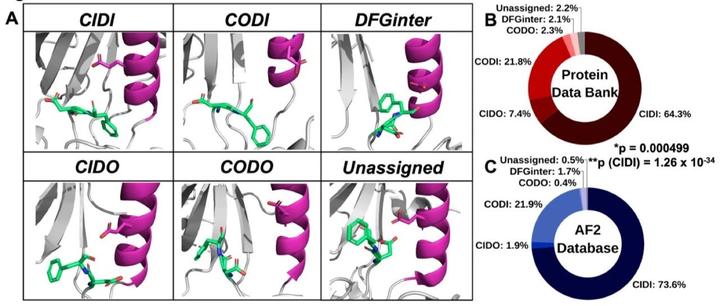 AIDD 技术解锁激酶构象多样性 - 知乎