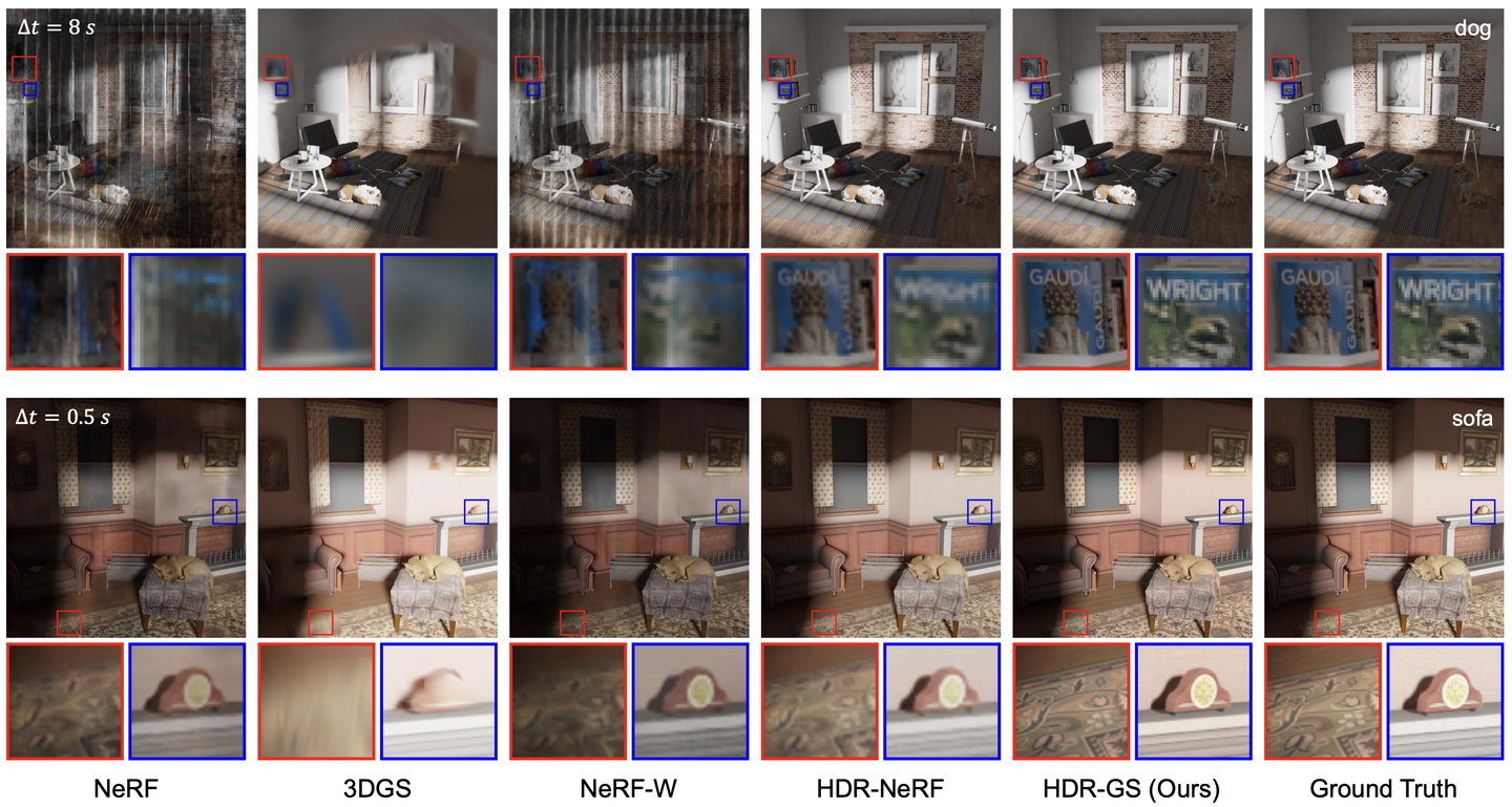 [NeurIPS 2024] JHU 提出首个可渲染 HDR 场景的 3DGS - 知乎
