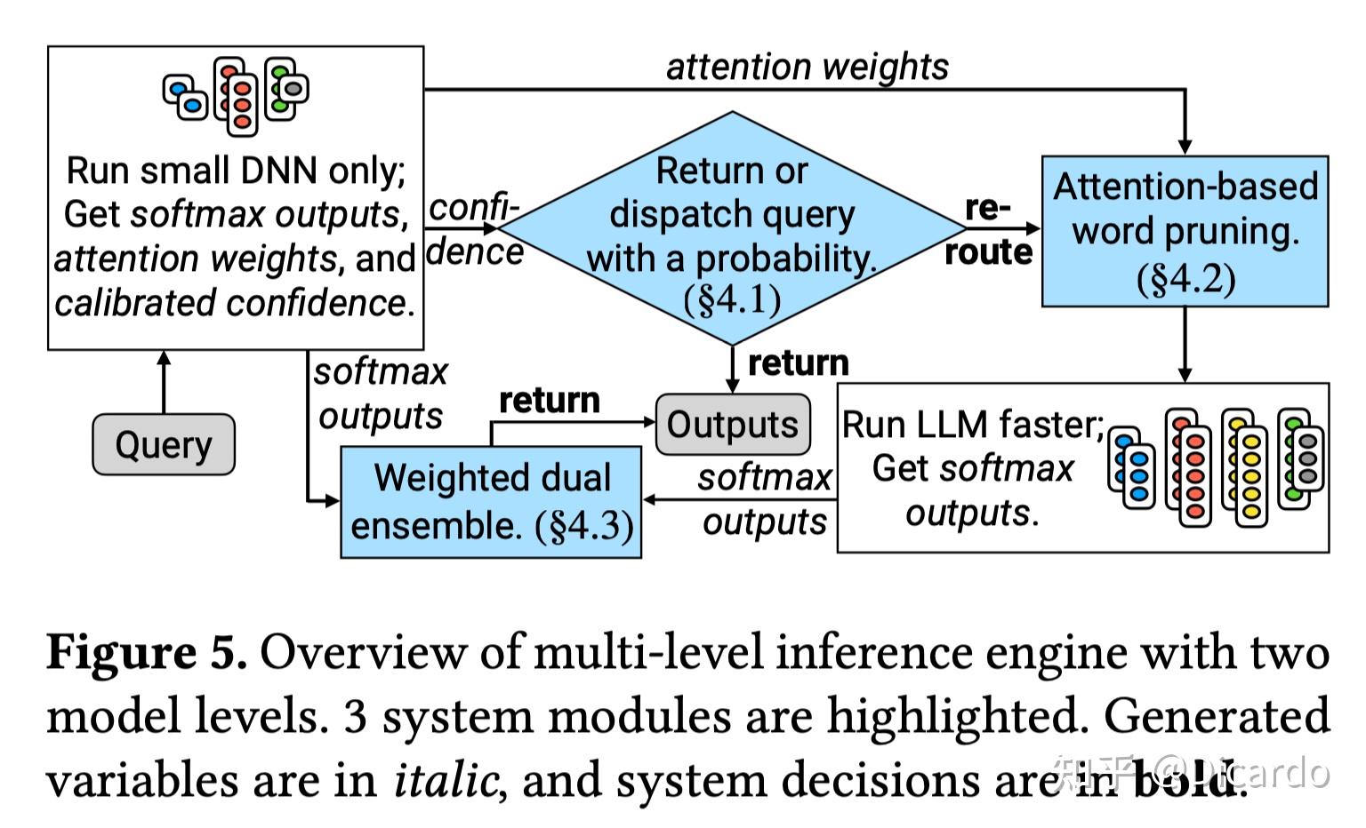 EuroSys23 论文概述 - 知乎