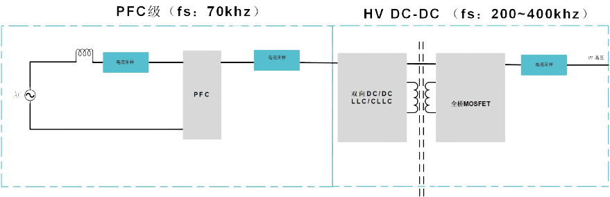 SENK SEMI车载OBC/DC-DC解决方案 - 知乎