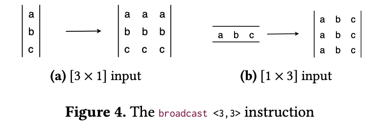 【论文阅读】Triton: An Intermediate Language and Compiler for Tiled Neural ...