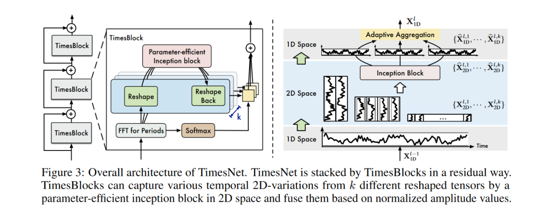 QuantML-Qlib Model | 清华大学时序卷积模型TimesNet用于金融市场预测 - 知乎