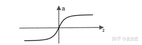 第三章 浅层神经网络(Shallow neural networks) - 知乎
