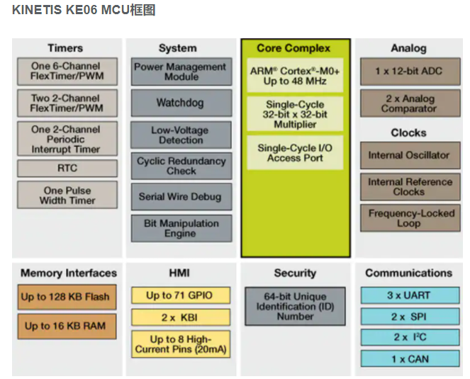 【微控制器】MKE06Z128VLH4 IC MCU 32BIT 128KB FLASH 64LQFP【QCA6391 WiFi芯片】 - 知乎