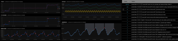 [技术分享]面向SecDevOps七种武器 - 知乎