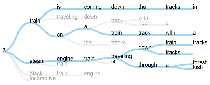 beam search的简单实现（面试版） - 知乎