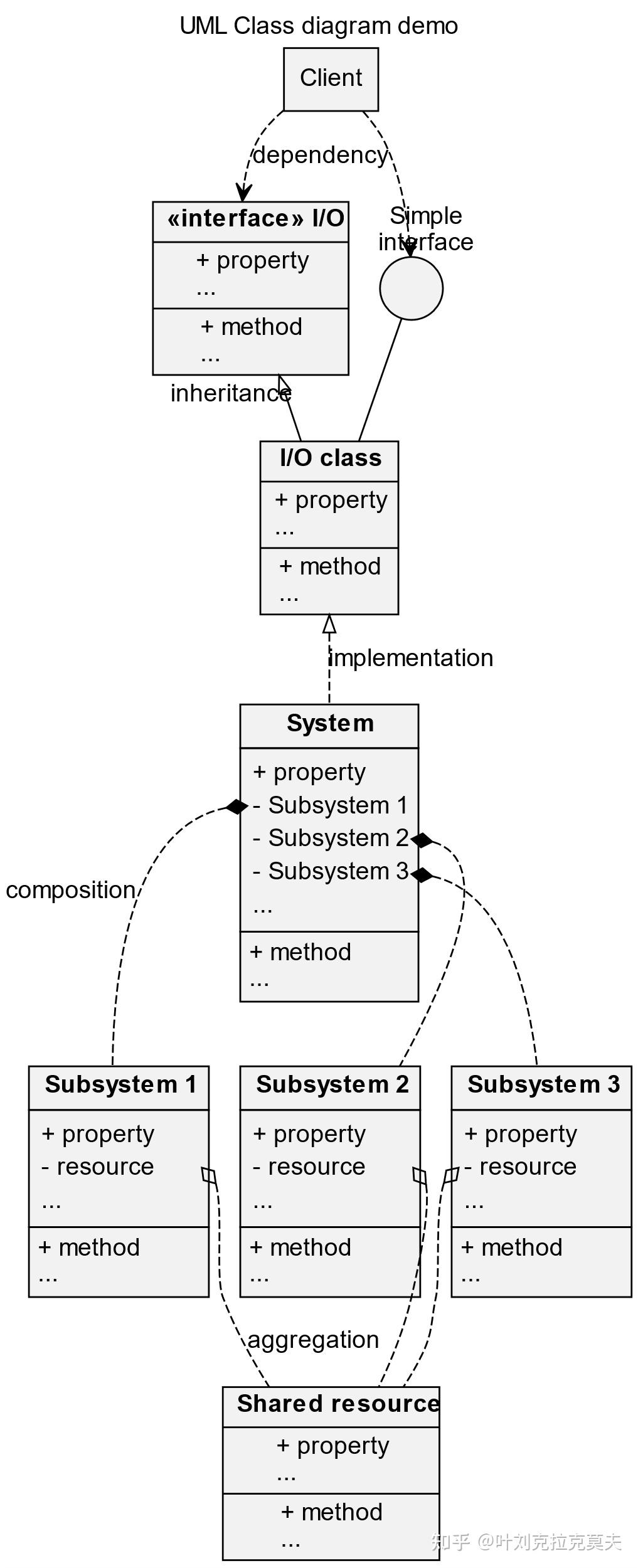 科学可视化软件介绍 – 图可视化软件Graphviz - 知乎