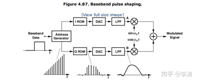 RF Microelectronics学习笔记(3) - 知乎