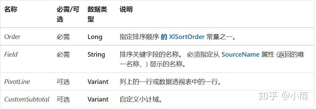 python操作excel的数据透视表pivottable（基于win32com） - 知乎