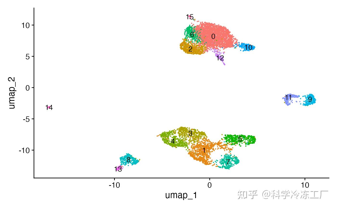 单细胞测序中 CellphoneDB、CellChat细胞通讯分析 两个高级分析有哪些区别呢？ - 知乎