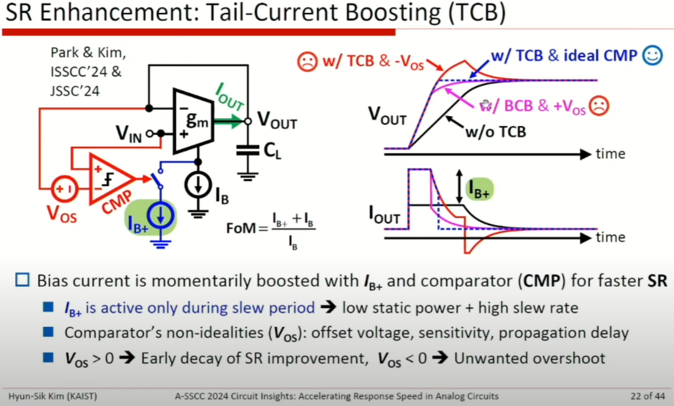 ASSCC|Accelerating Response Speed in Analog Circuits, Hyun Sik Kim - 知乎