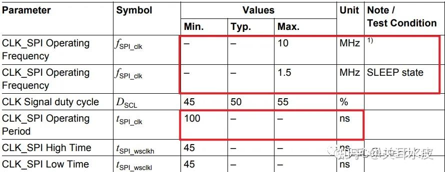 英飞凌TLF35584驱动芯片WCCA报告 - 知乎