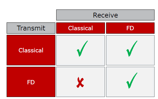 CAN FD简介 - 知乎