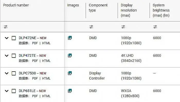 TI德仪发布多款0.47" DMD新品，DLP投影将进入“新”周期吗？ - 知乎