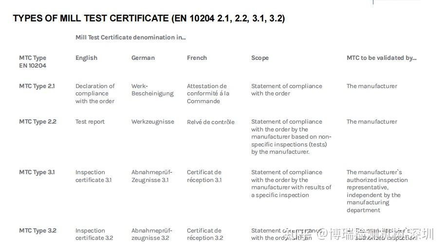 MTC认证是什么？Mill Test Certificate介绍 - 知乎